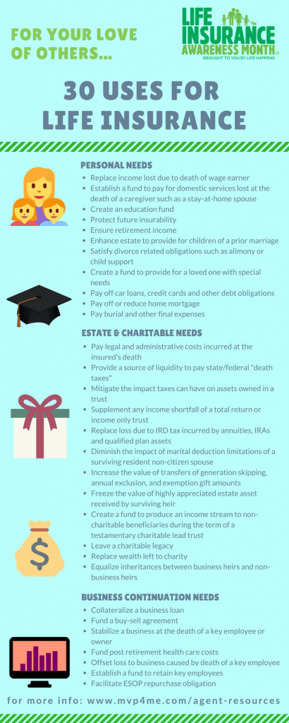 30 Uses for Life Insurance