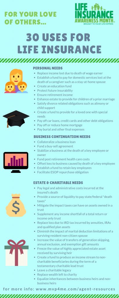 30 Uses for Life Insurance