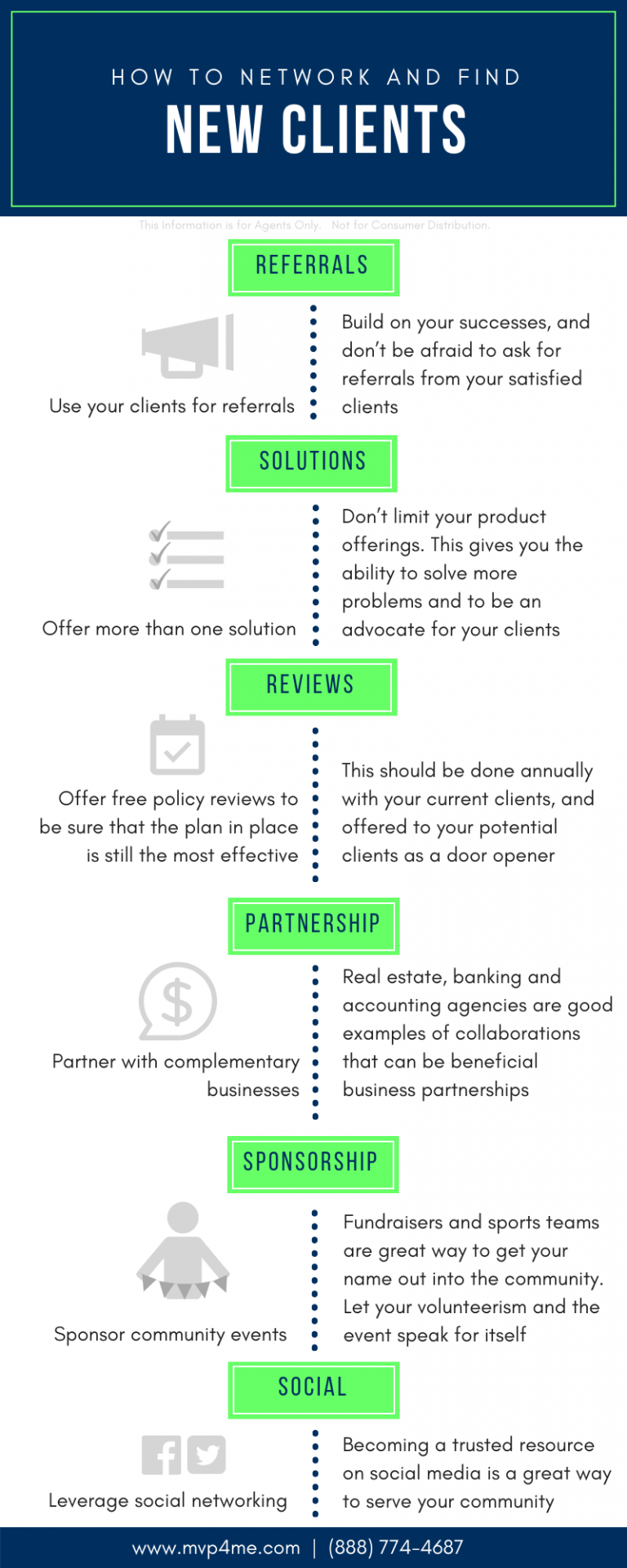 Infographics and Flyers | MVP Financial Services LLC