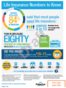 Infographics and Flyers